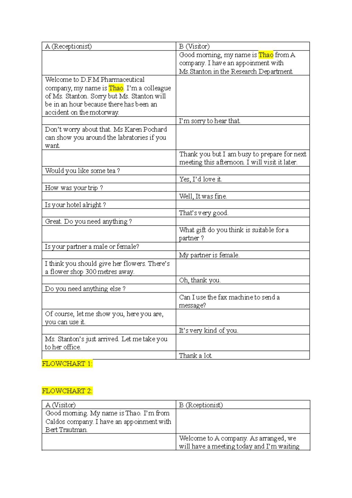 Flowchart - Ycyg - A (Receptionist) B (Visitor) Good morning, my name ...