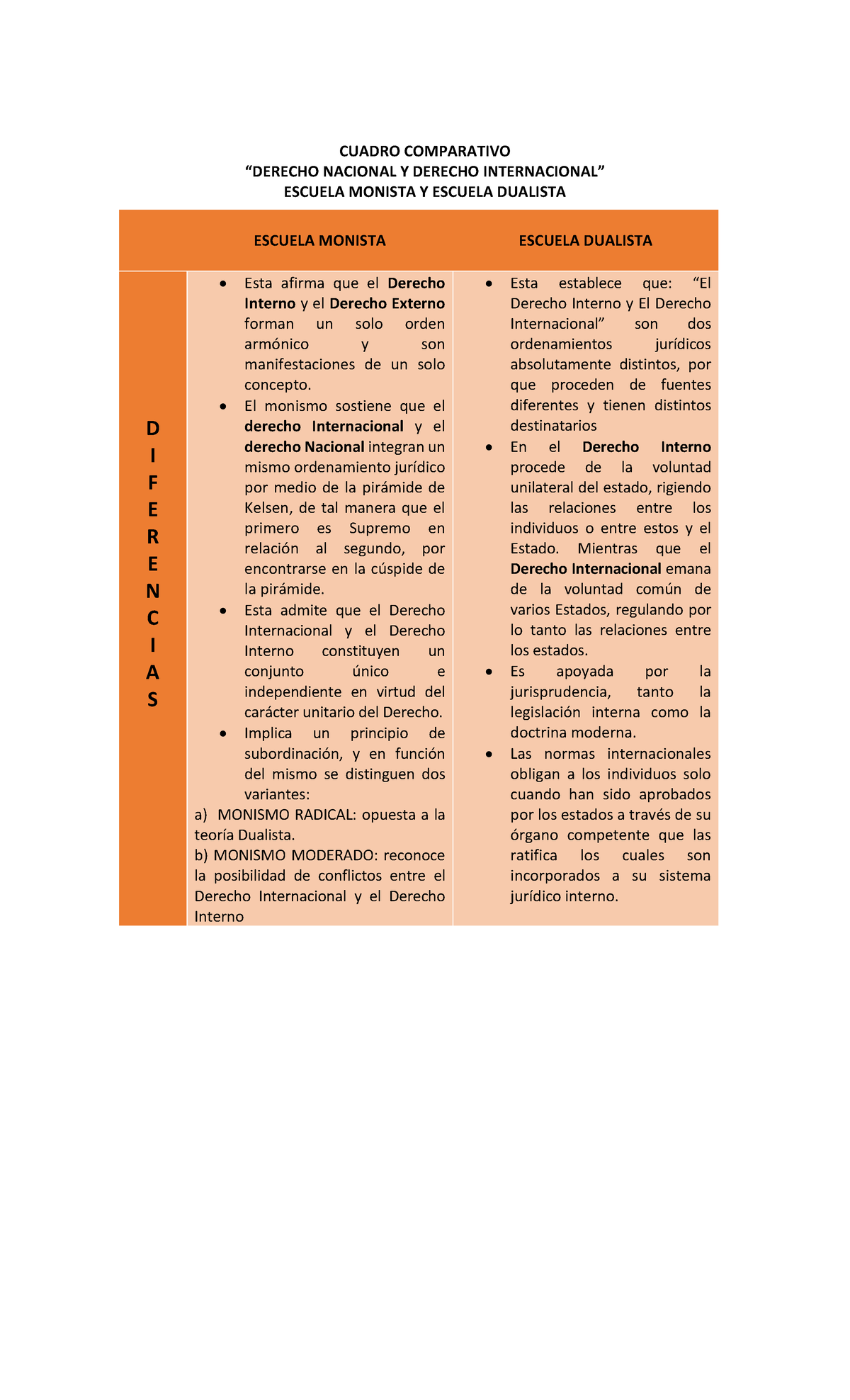 Cuadro Comparativo Escuelas Dualista Y Monista - CUADRO COMPARATIVO ...