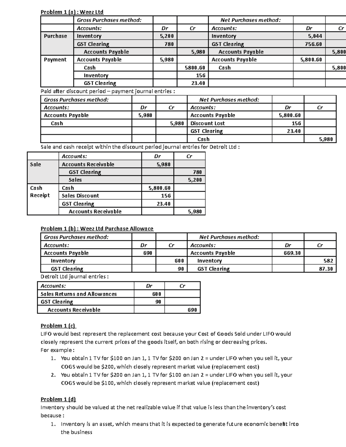 Assignment 6 - NEW - Problem 1 (a) : Weez Ltd Gross Purchases method ...