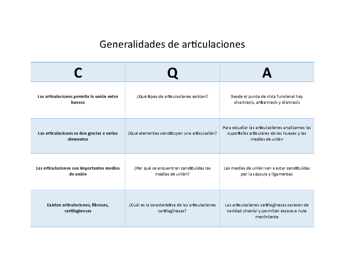 Cuadros cqa de articulaciones - Generalidades de articulaciones C Q A ...