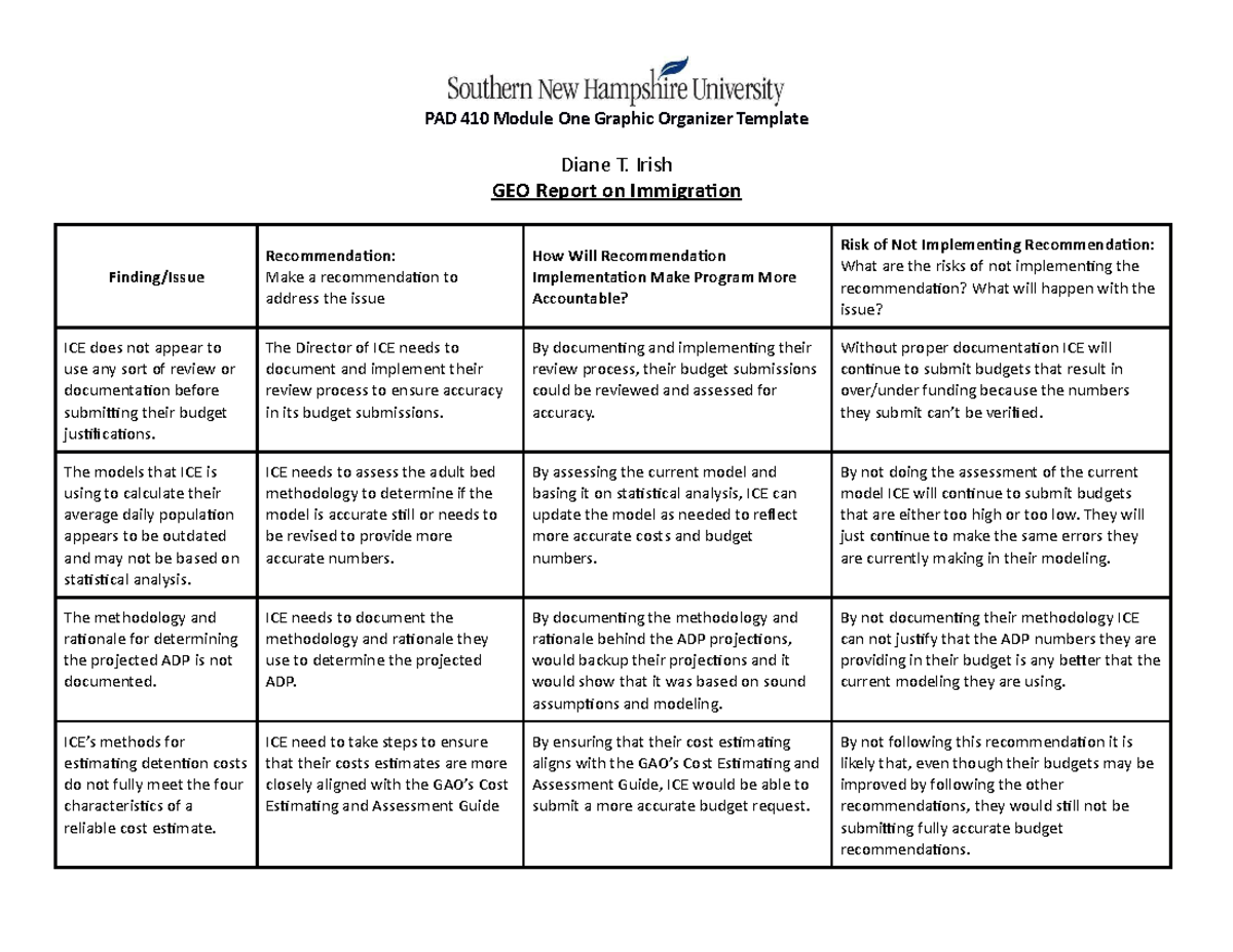 PAD 410 Module One Graphic Organizer Template - GAO Report on ...