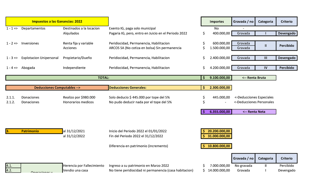 TP2 Impuestos 1 para studocu - Importes Gravada / no Categoria Criterio ...