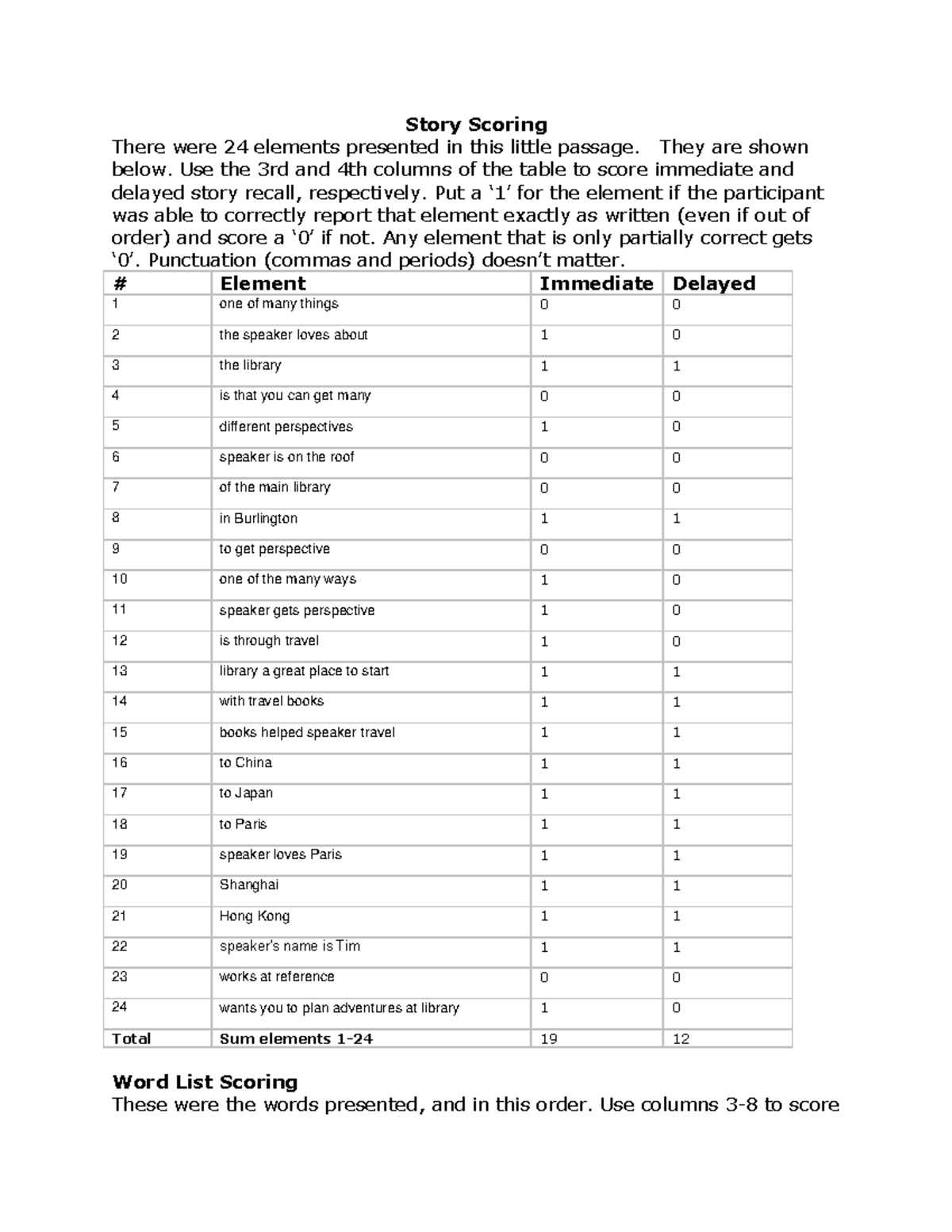 Score Sheet/Lab - Story Scoring There were 24 elements presented in ...
