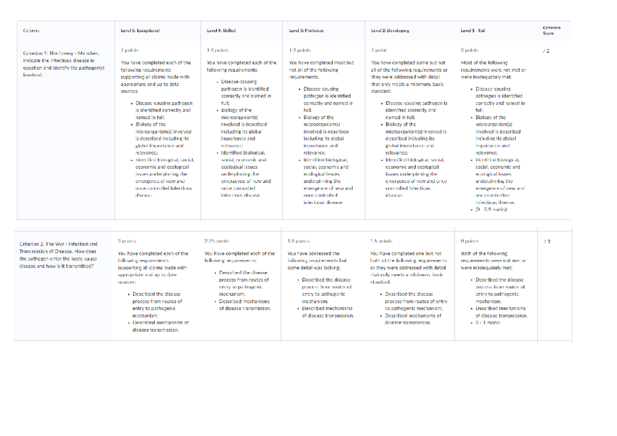 Infectious diease report rubric - SLE334 - Studocu