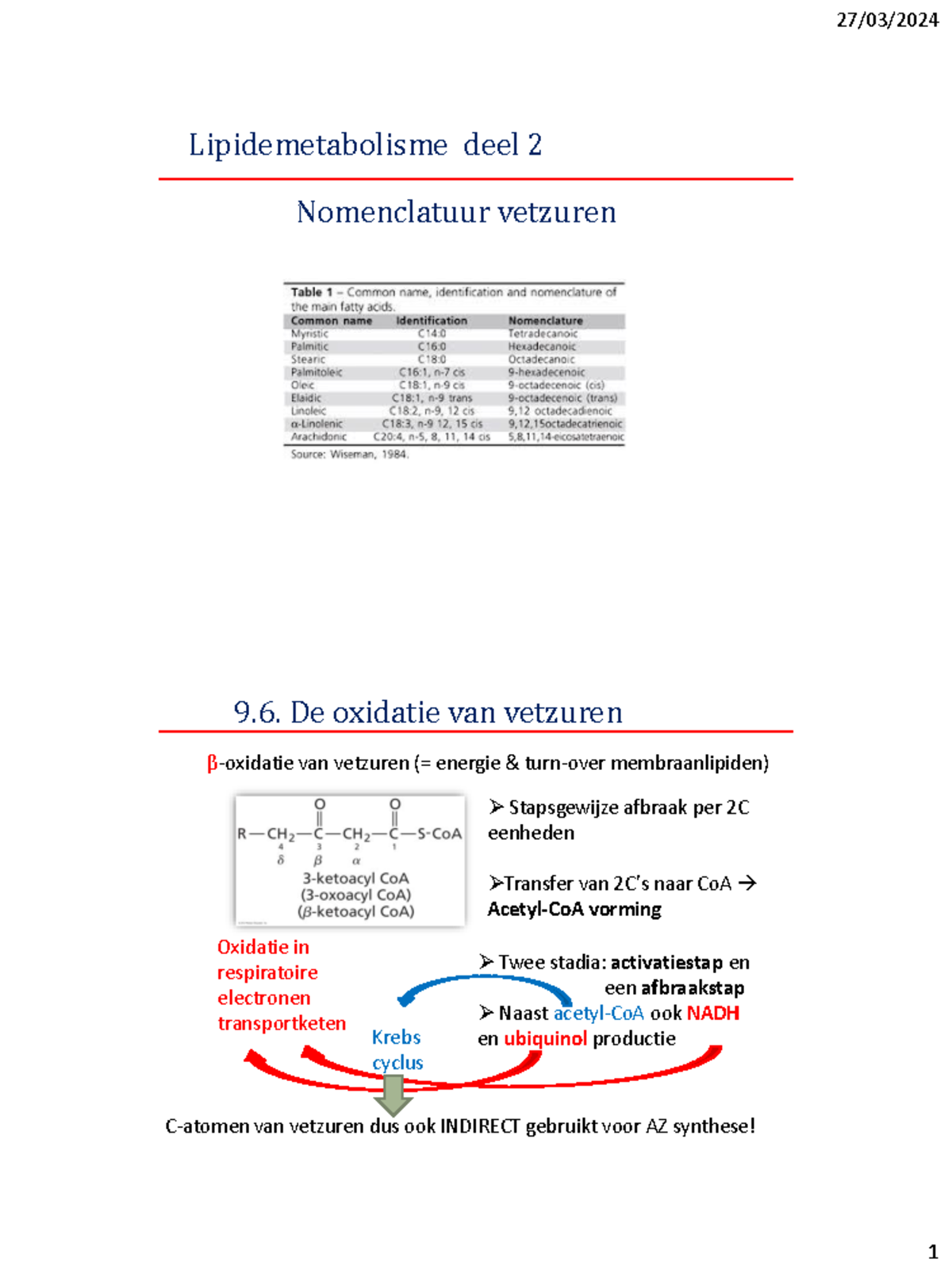Les Hfdst 9 Lipiden DEEL 2 2024 Ufora - Nomenclatuur vetzuren ...