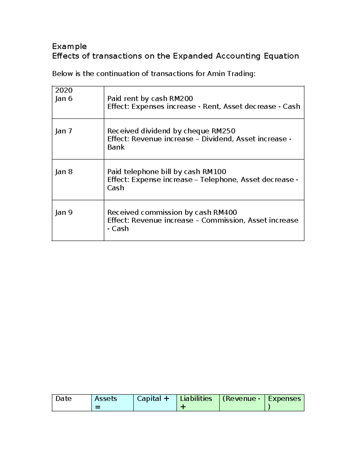 Topic 2-Effect on Expanded Accounting Equation - Example Effects of ...