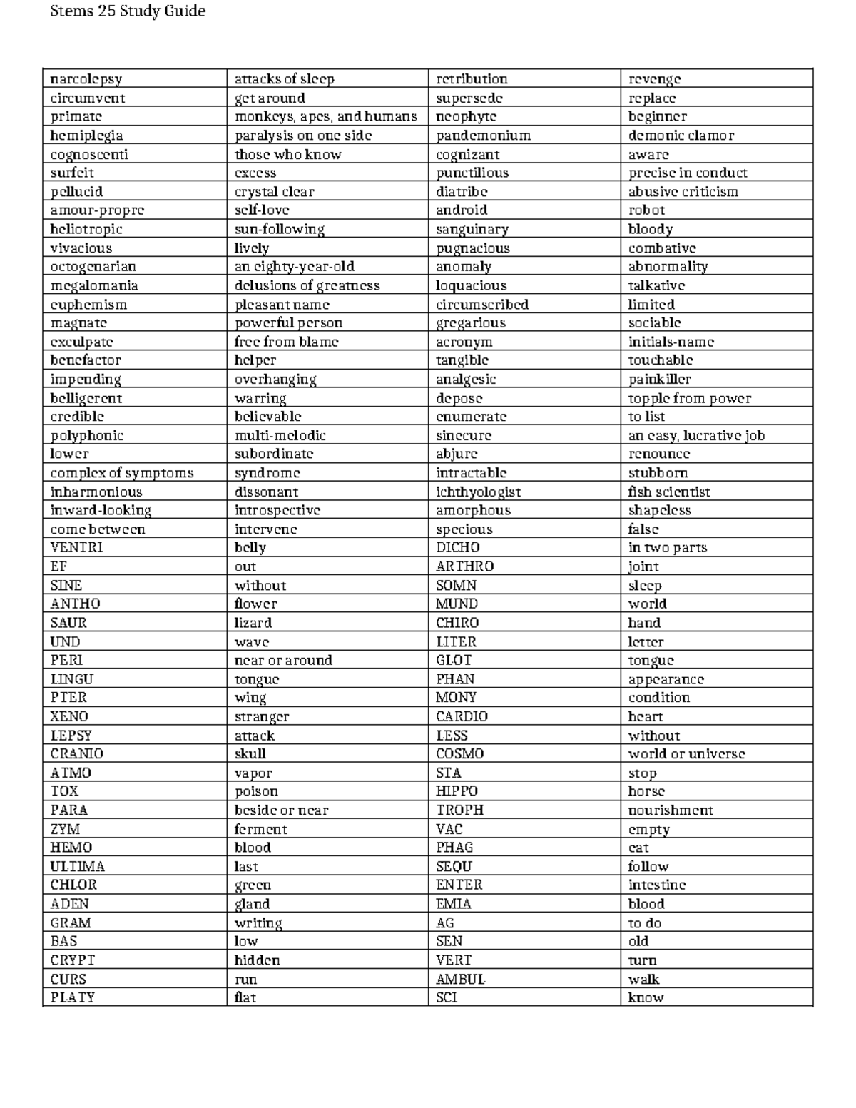 Stems 25 Study Guide - Class notes - Stems 25 Study Guide narcolepsy ...