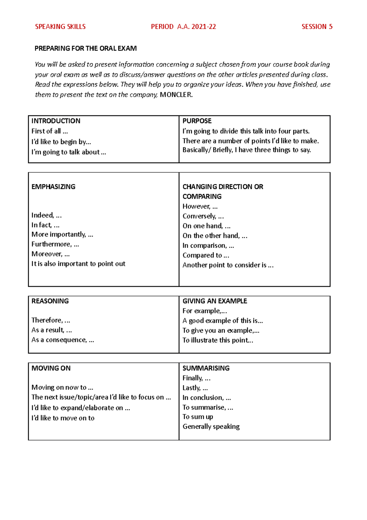 Session 5 Introduction TO THE ORAL EXAM - SPEAKING SKILLS PERIOD A ...