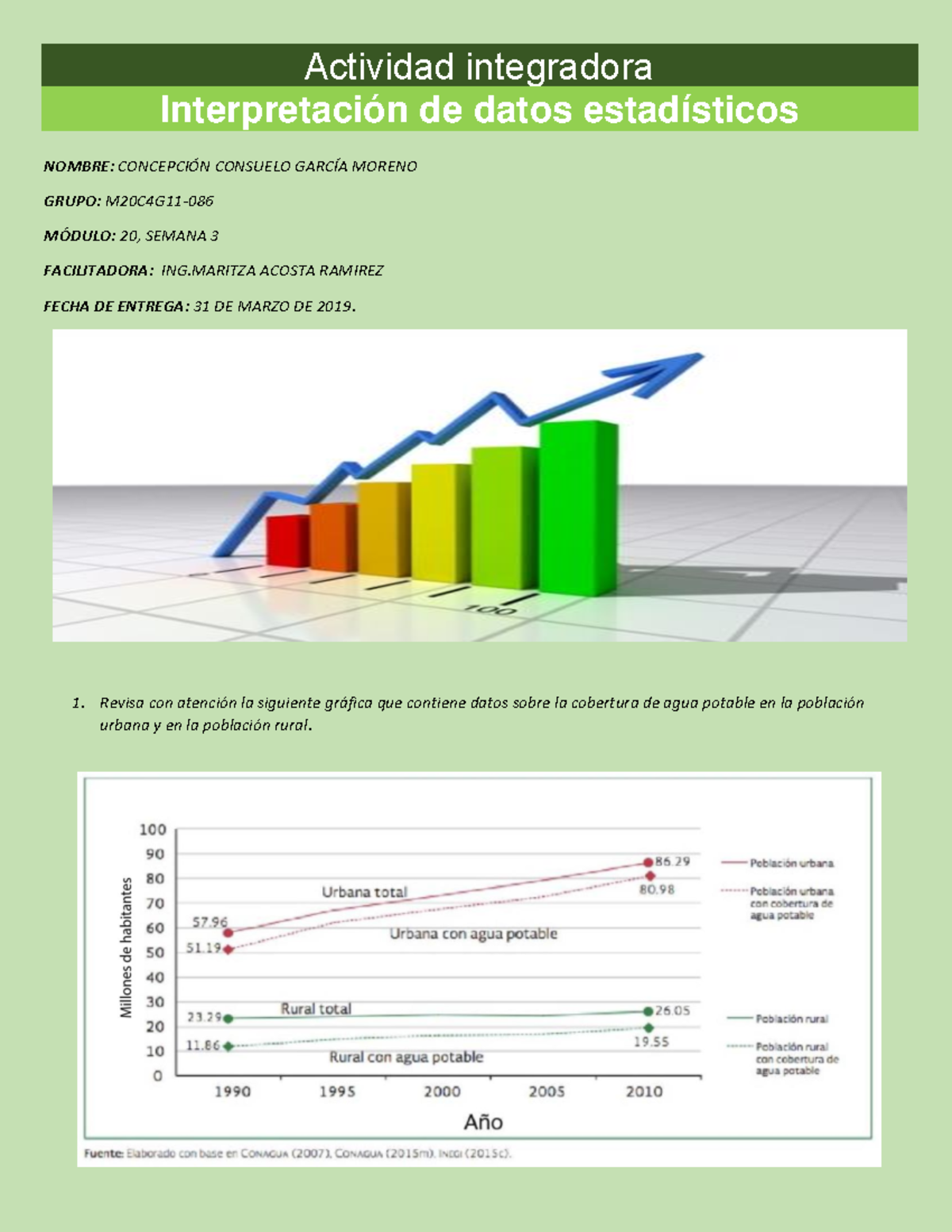 Interpretacion estadistica - Warning: TT: undefined function: 32 Actividad integradora - Studocu