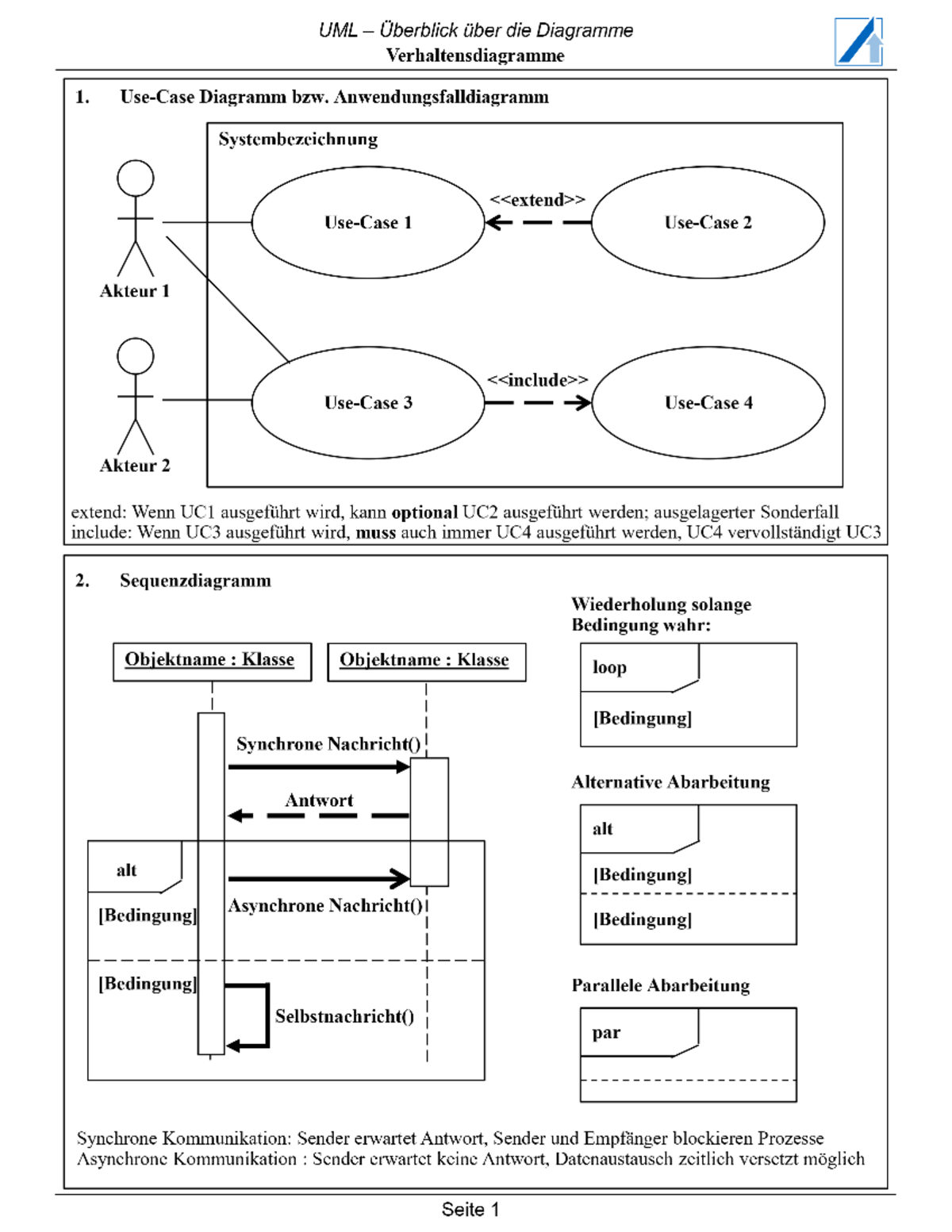 UML Überblick folien - Informatik - Studocu