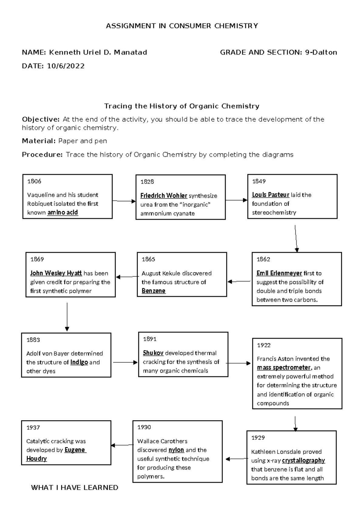 Assignment IN Consumer Chemistry - ASSIGNMENT IN CONSUMER CHEMISTRY ...