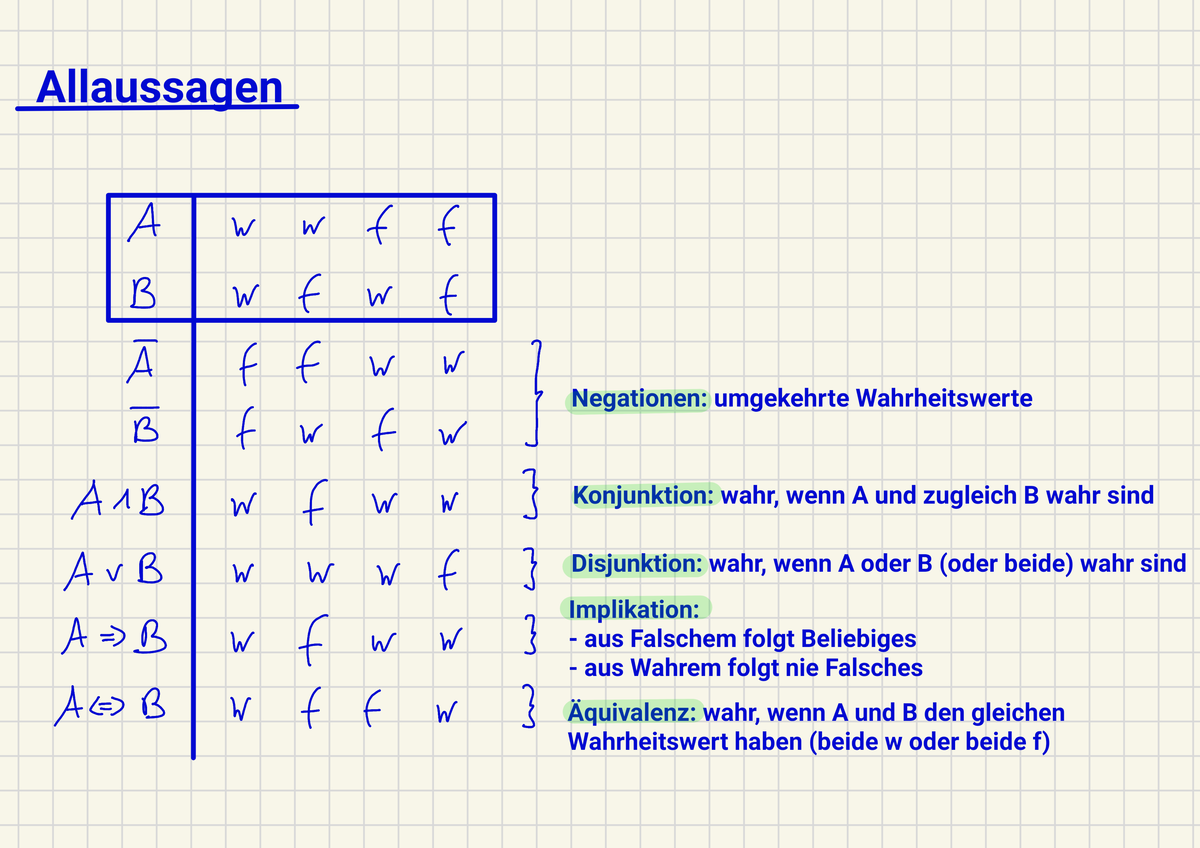 Kap 2 - sfsdfsf - Diskrete Strukturen I / Mathematische und logische ...