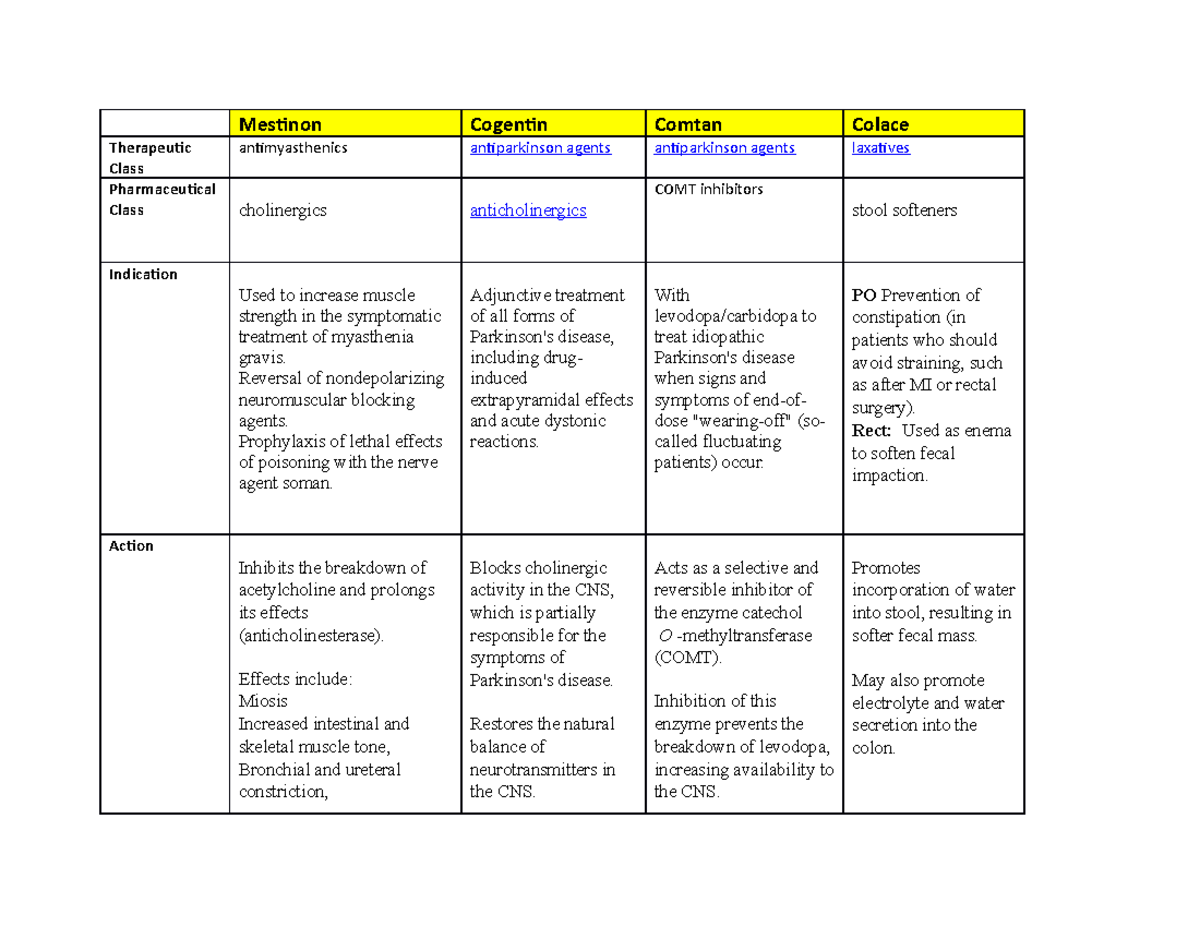 Mestinon Cogentin Comtan Colace - Mestinon Cogentin Comtan Colace ...