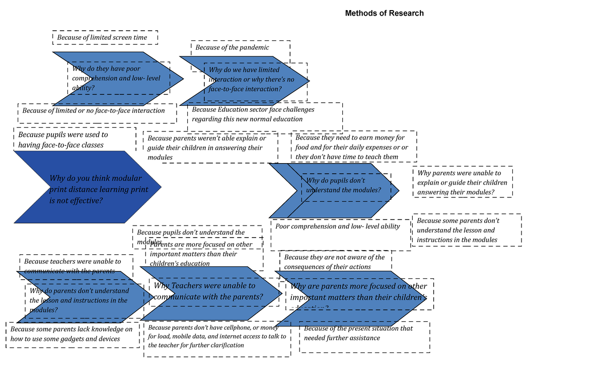 Methods of Research - Methods of Research Because of limited screen ...