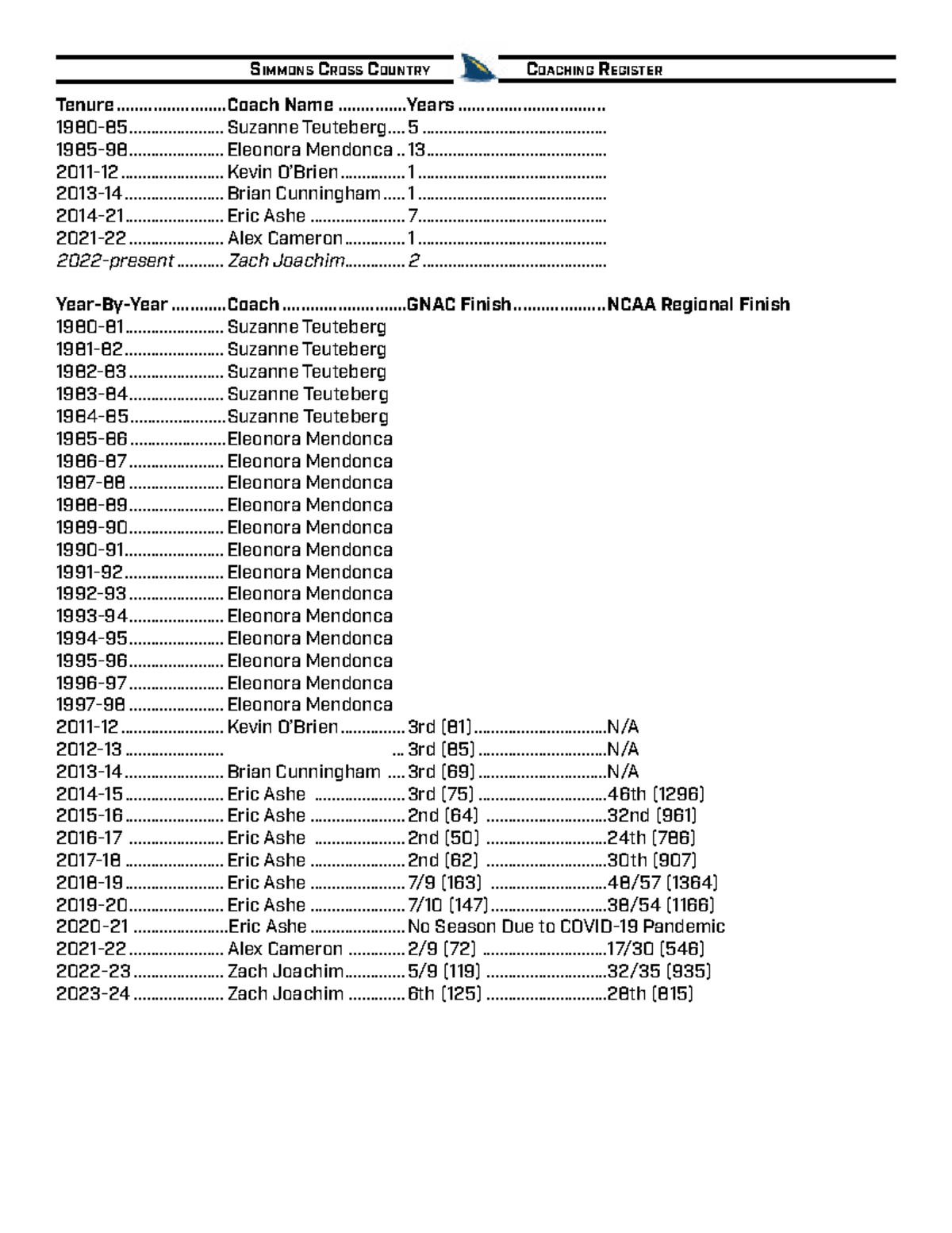Cross Country Record Book - SimmonS CroSS Country CoaChing regiSter ...