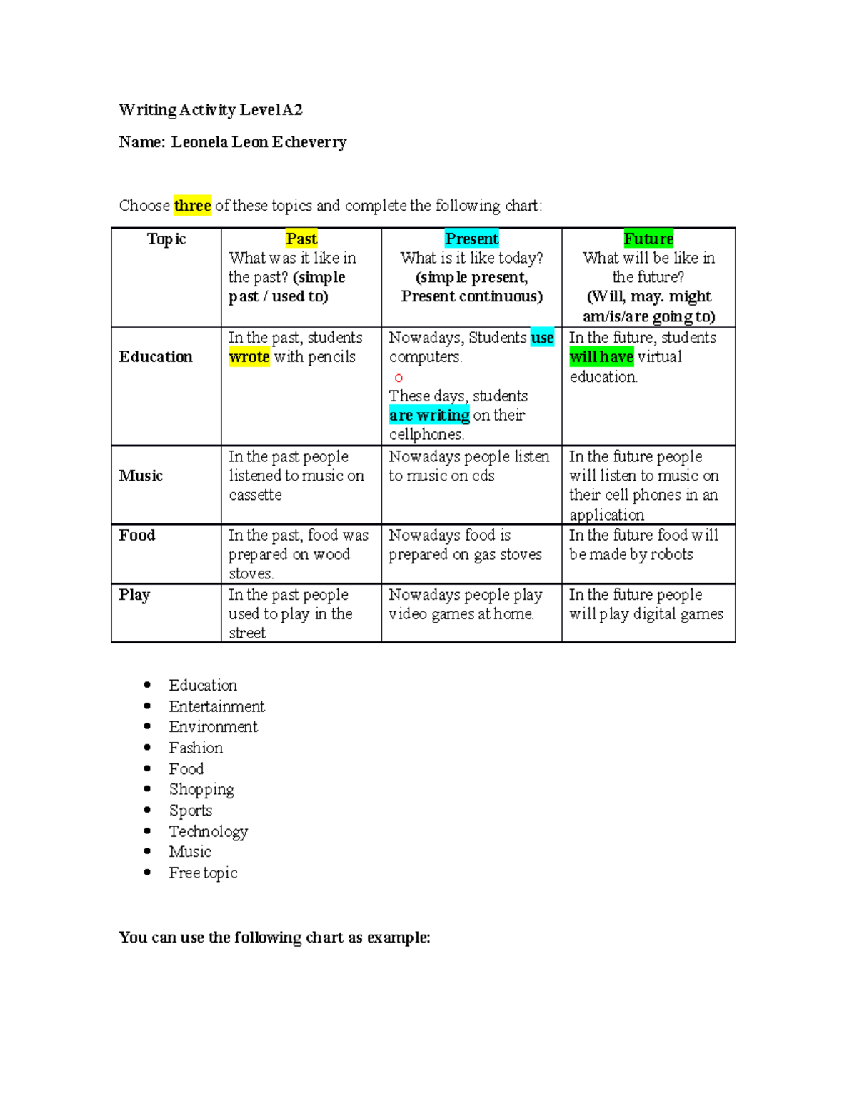 Writing Activity Level A2 - Writing Activity Level A Name: Leonela Leon ...
