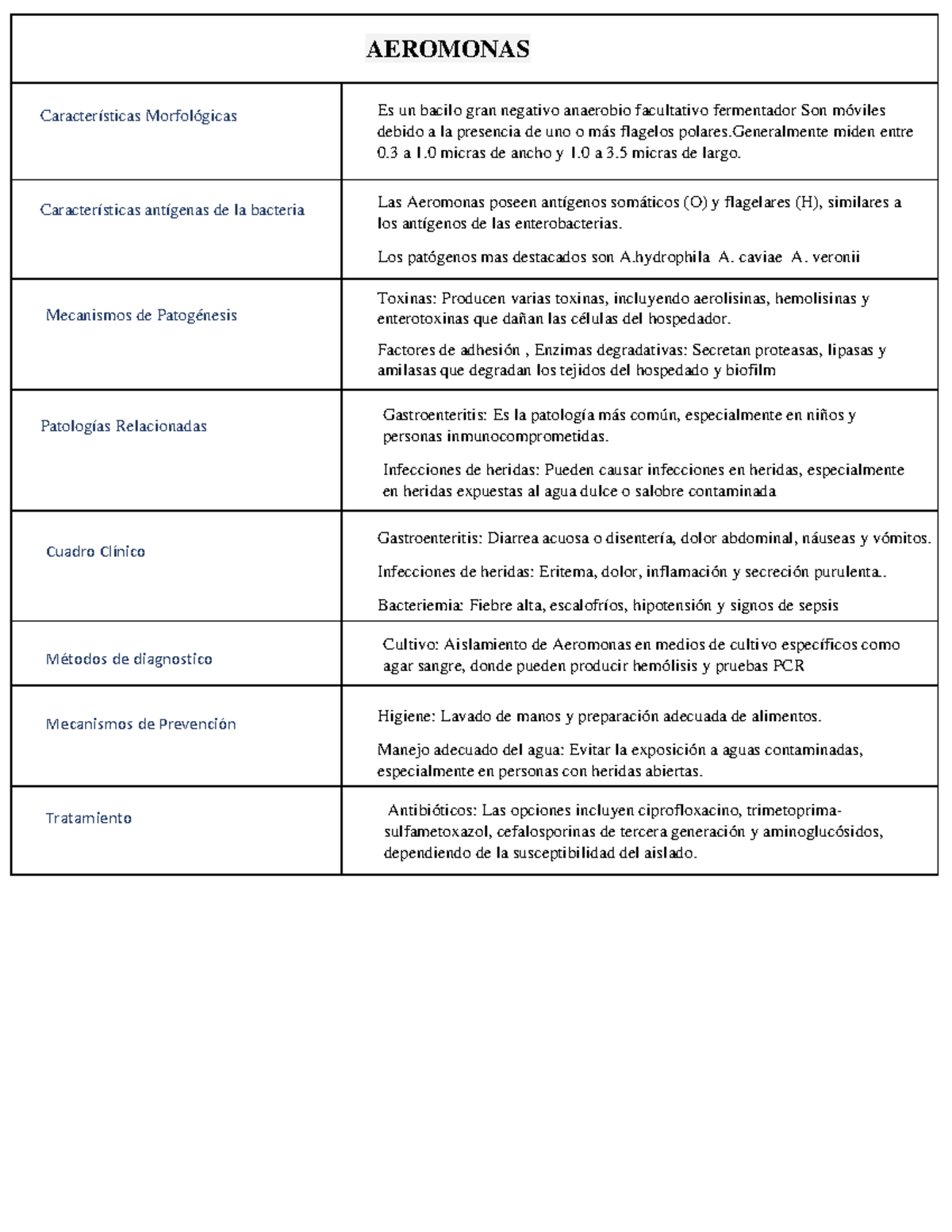 Aeromonas - ... - AEROMONAS Características Morfológicas Características antígenas de la ...