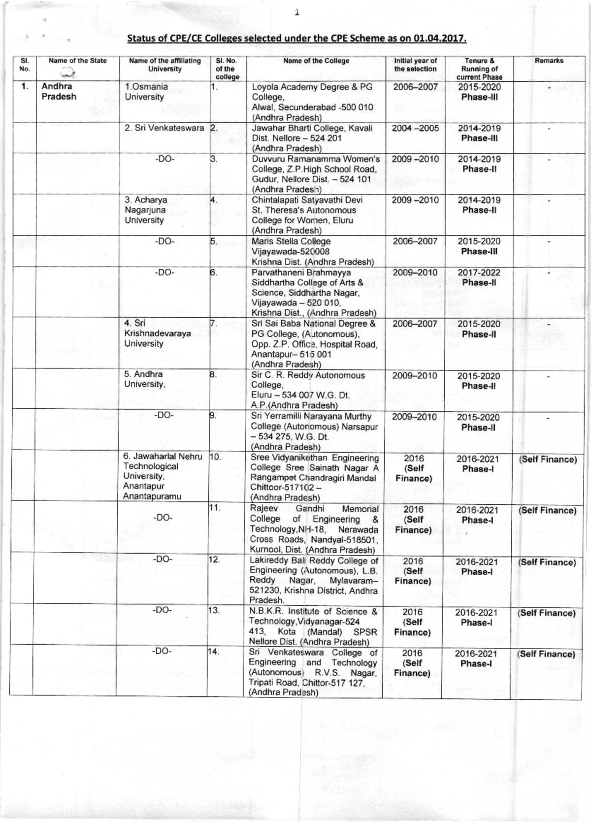 Press release 06CPE - none - Name of the College lnitial year of the ...