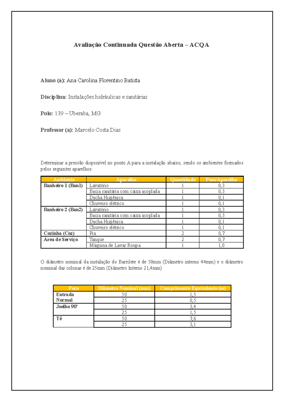 ACQA 2 - Instalações Hidráulicas E Sanitárias - Avaliação Continuada ...