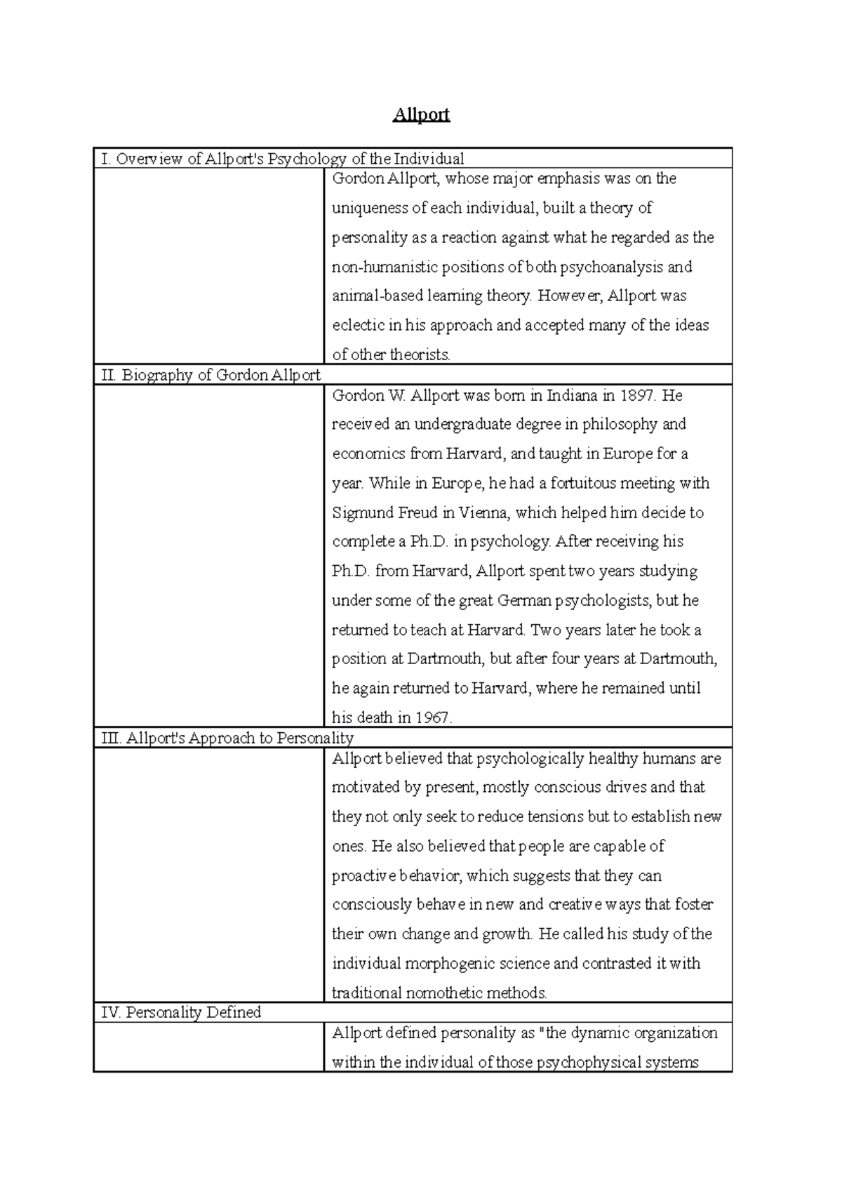 Allport's Theory of Personality - Allport I. Overview of Allport's ...