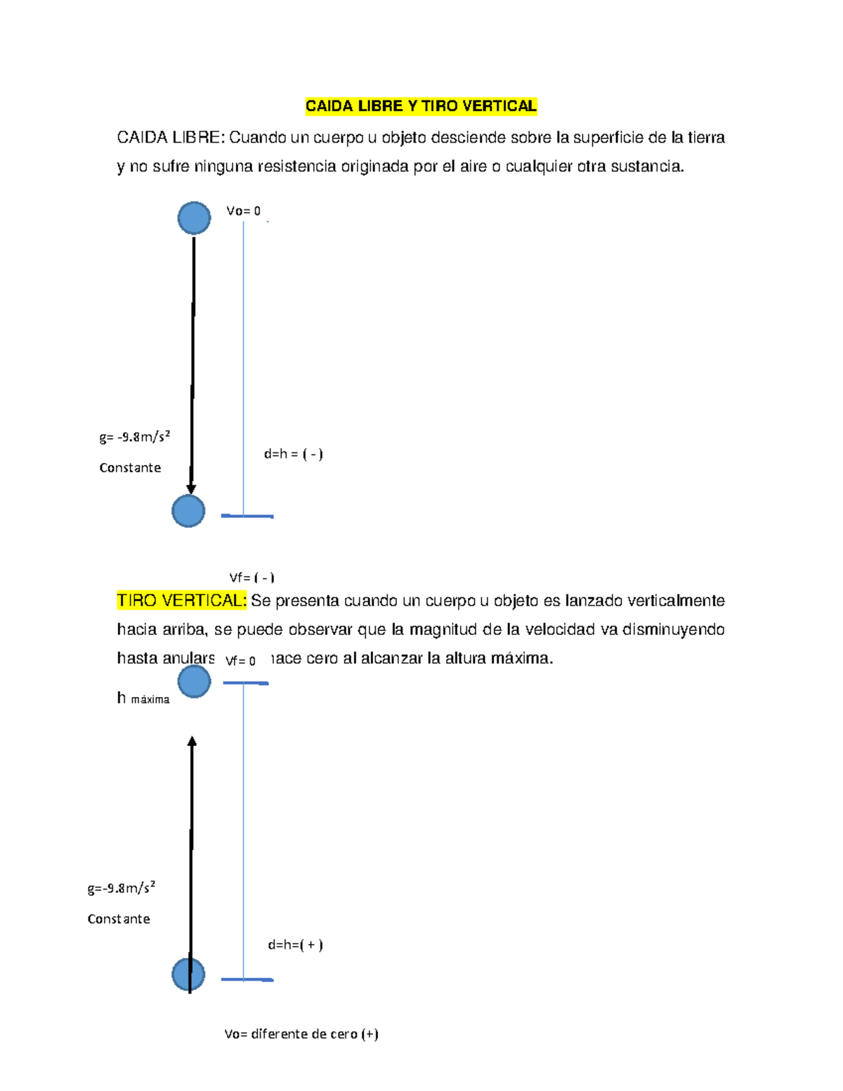 Caida Libre Y TIRO Vertical - CAIDA LIBRE Y TIRO VERTICAL CAIDA LIBRE: Cuando un cuerpo u objeto ...