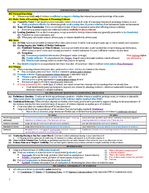 Evidence Cheat Sheet 2021 - EVID 601 - Studocu