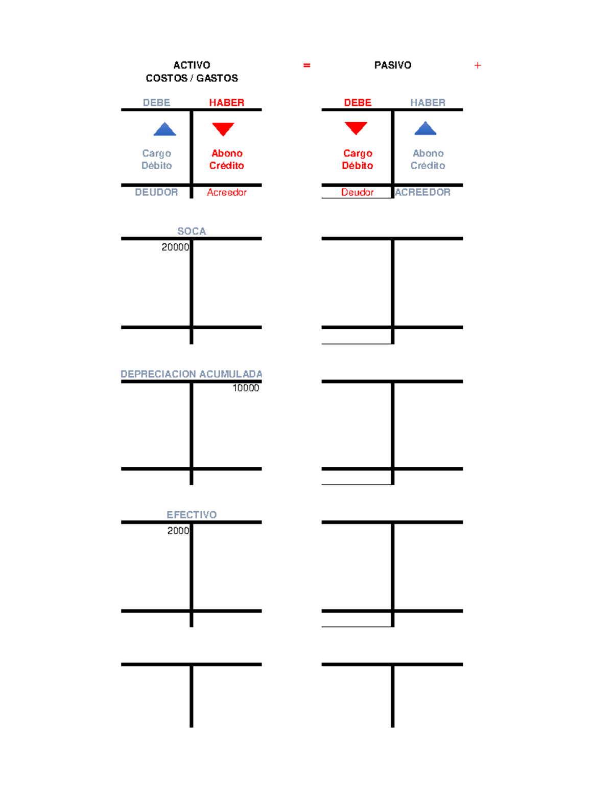 Encargo 4 - = + DEBE HABER DEBE HABER Cargo Abono Cargo Abono Débito ...
