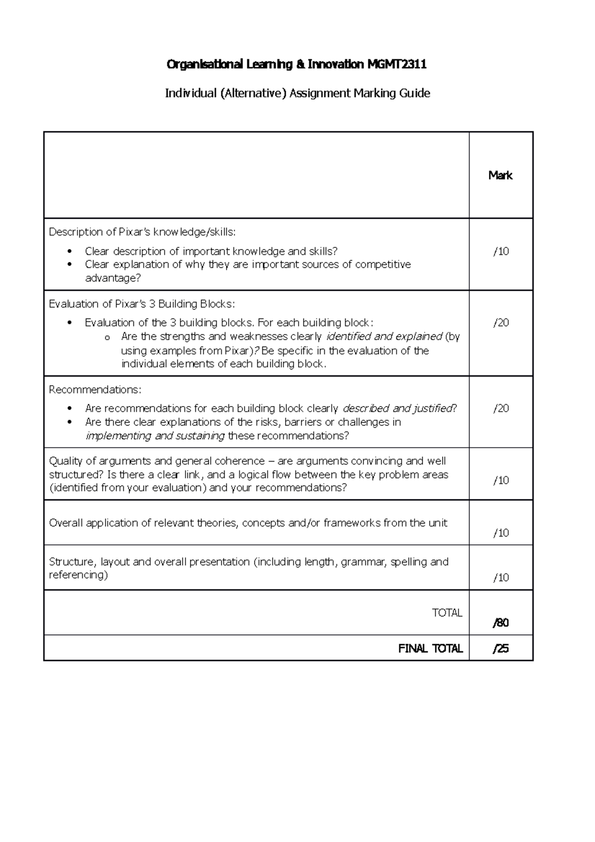 Pixar Reflection Marking Guide - Organisational Learning & Innovation ...