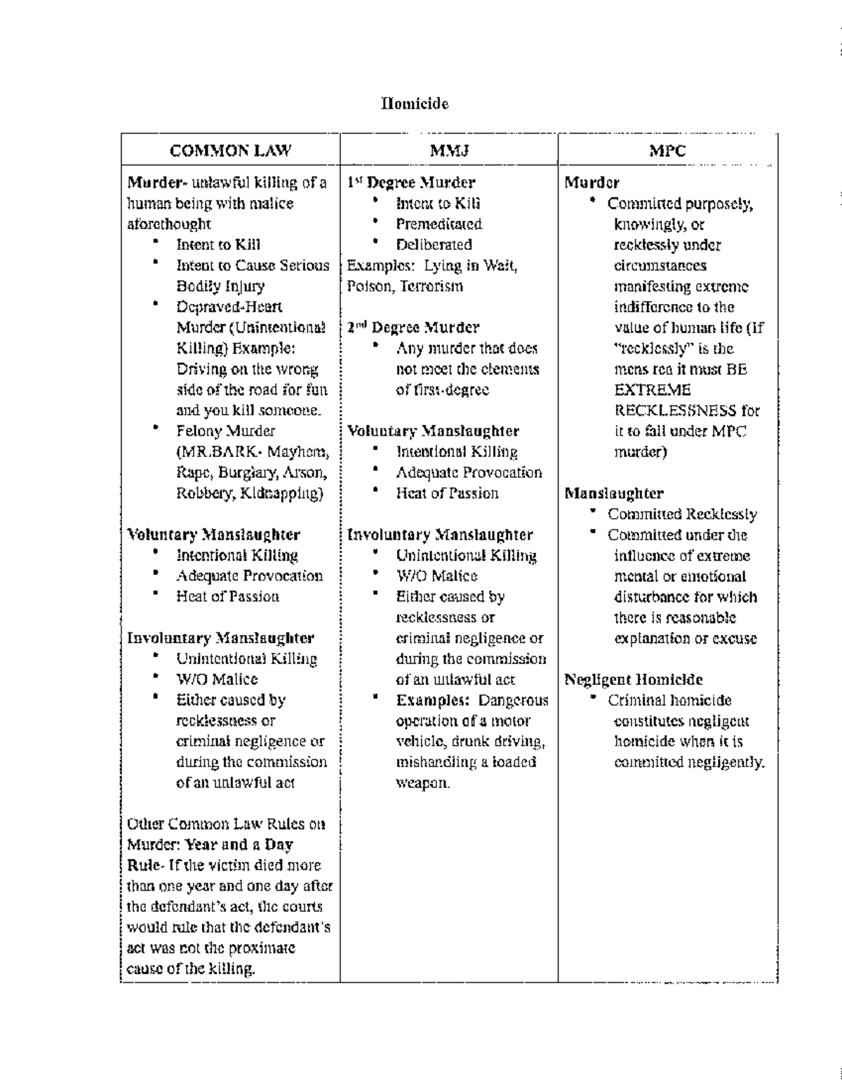 Crim Charts: crimes by jurisdictions - LAW 530 - Studocu