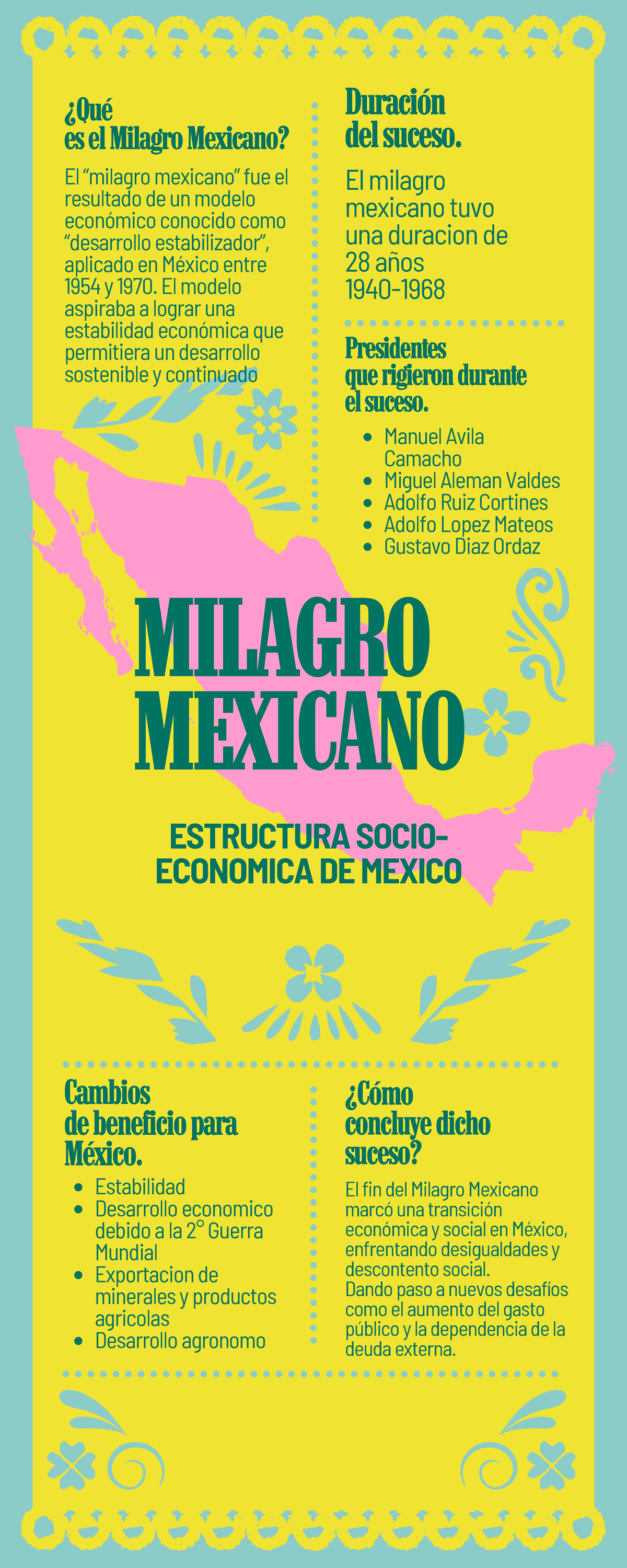 Milagro-mexicano - MILAGRO MEXICANO ESTRUCTURA SOCIO- ECONOMICA DE ...