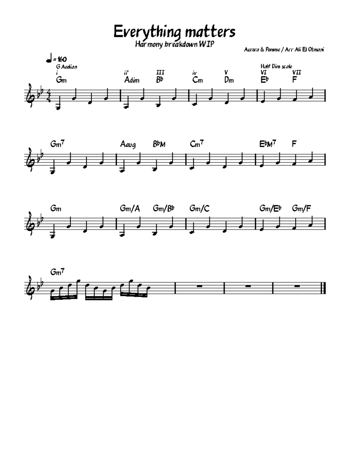 Accords - Everything matters Aurora - Everything matters Harmony breakdown WIP Aurora & Pomme ...