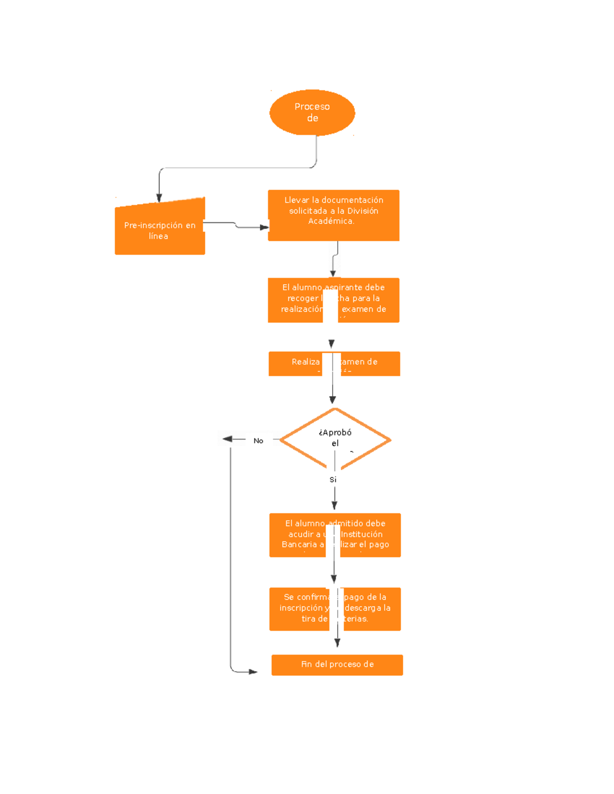 Visio - Informática y sistemas administrativos - UJAT - StuDocu