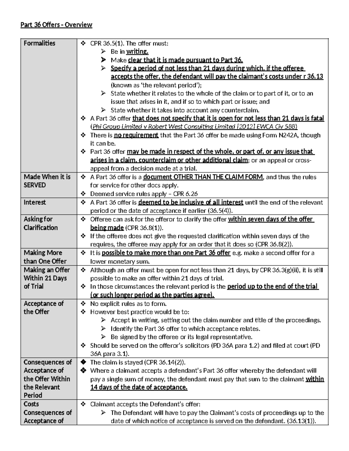 Part 36 Offers - Overview - Part 36 Offers - Overview Formalities CPR ...