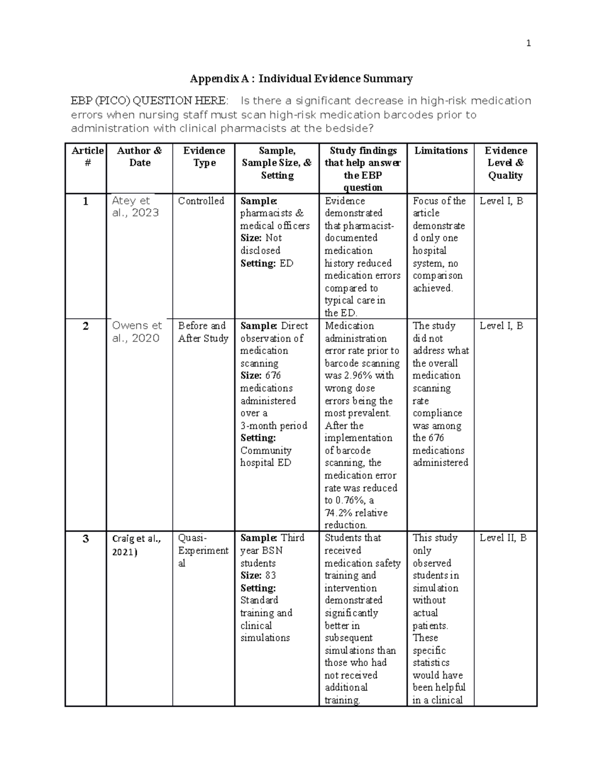 PICO Appendix A - 1 Appendix A : Individual Evidence Summary EBP (PICO ...