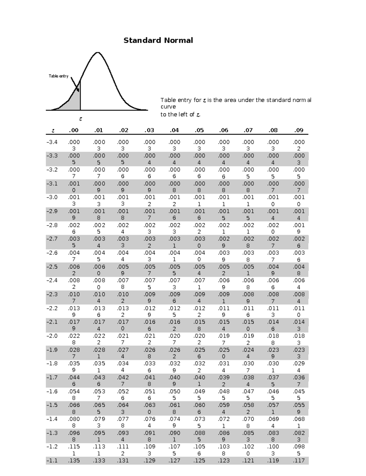 Using Excel And Ztable To Solve Normal Distributions