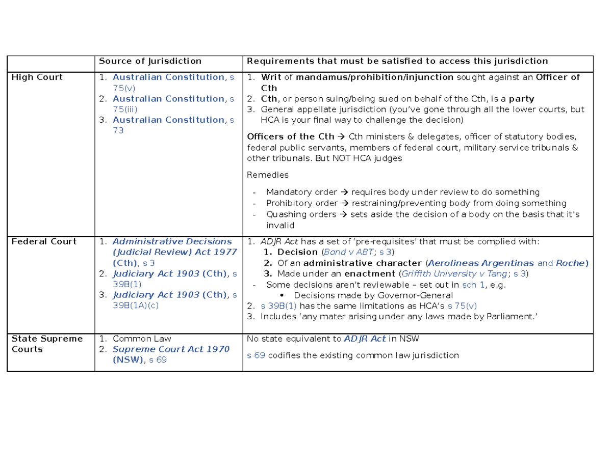 JR Jurisdiction Table - Source of Jurisdiction Requirements that must ...