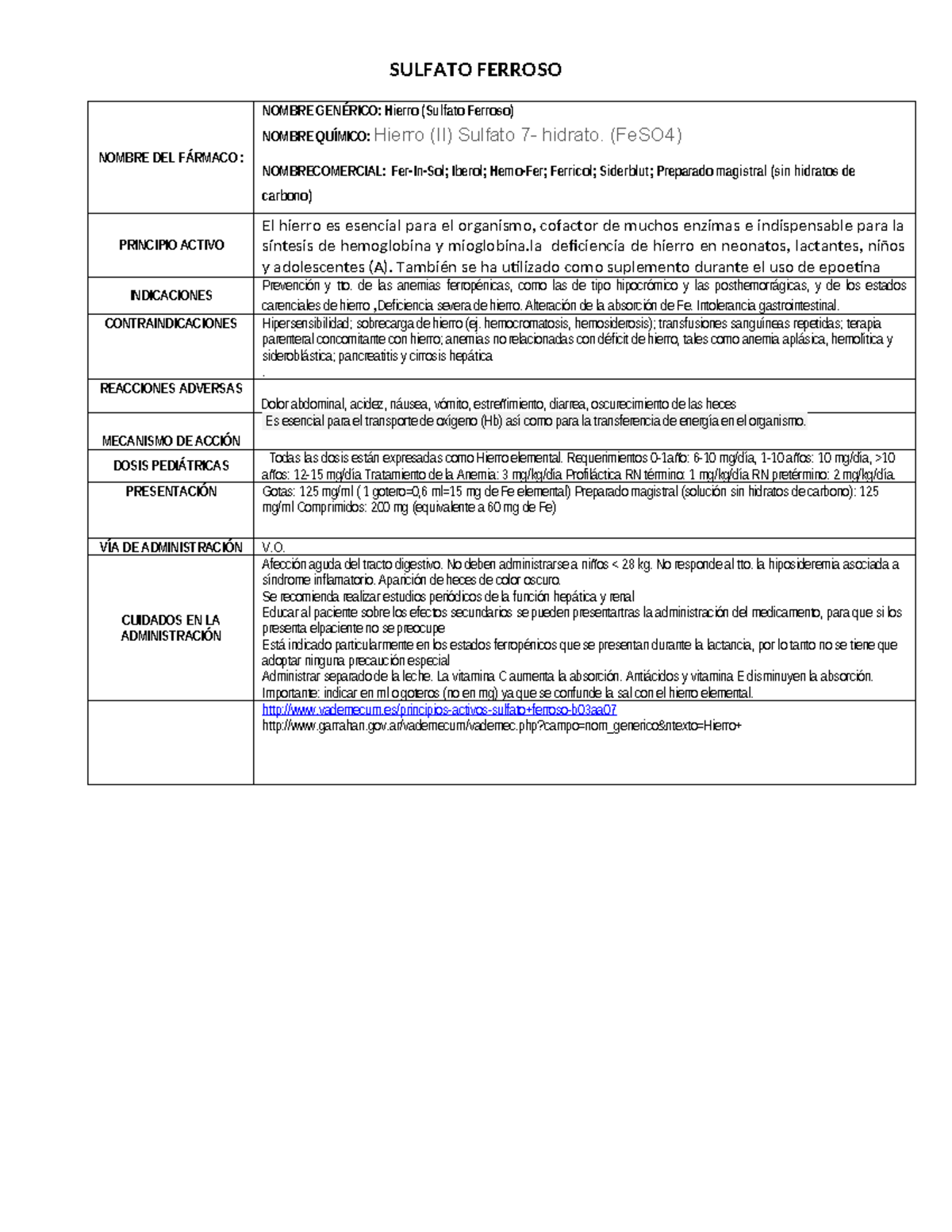 281751203-Ficha-Farmacologica - SULFATO FERROSO NOMBRE DEL FÁRMACO ...