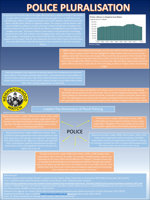 Academic poster - The justification for, and the features of policing ...