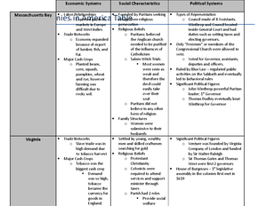 Us history task 2 - US HISTORY: TASK 2 US History Task 2 US HISTORY ...