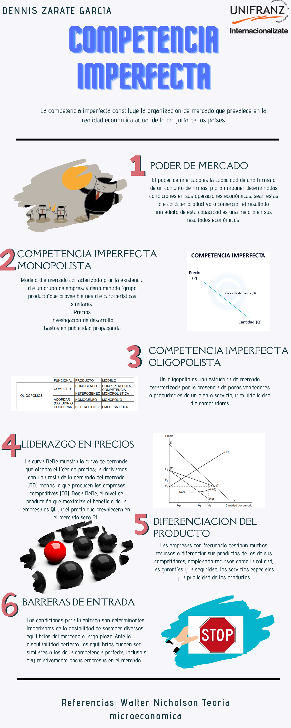 Infografia Parte 5 - ....... - La competencia imperfecta constituye la ...