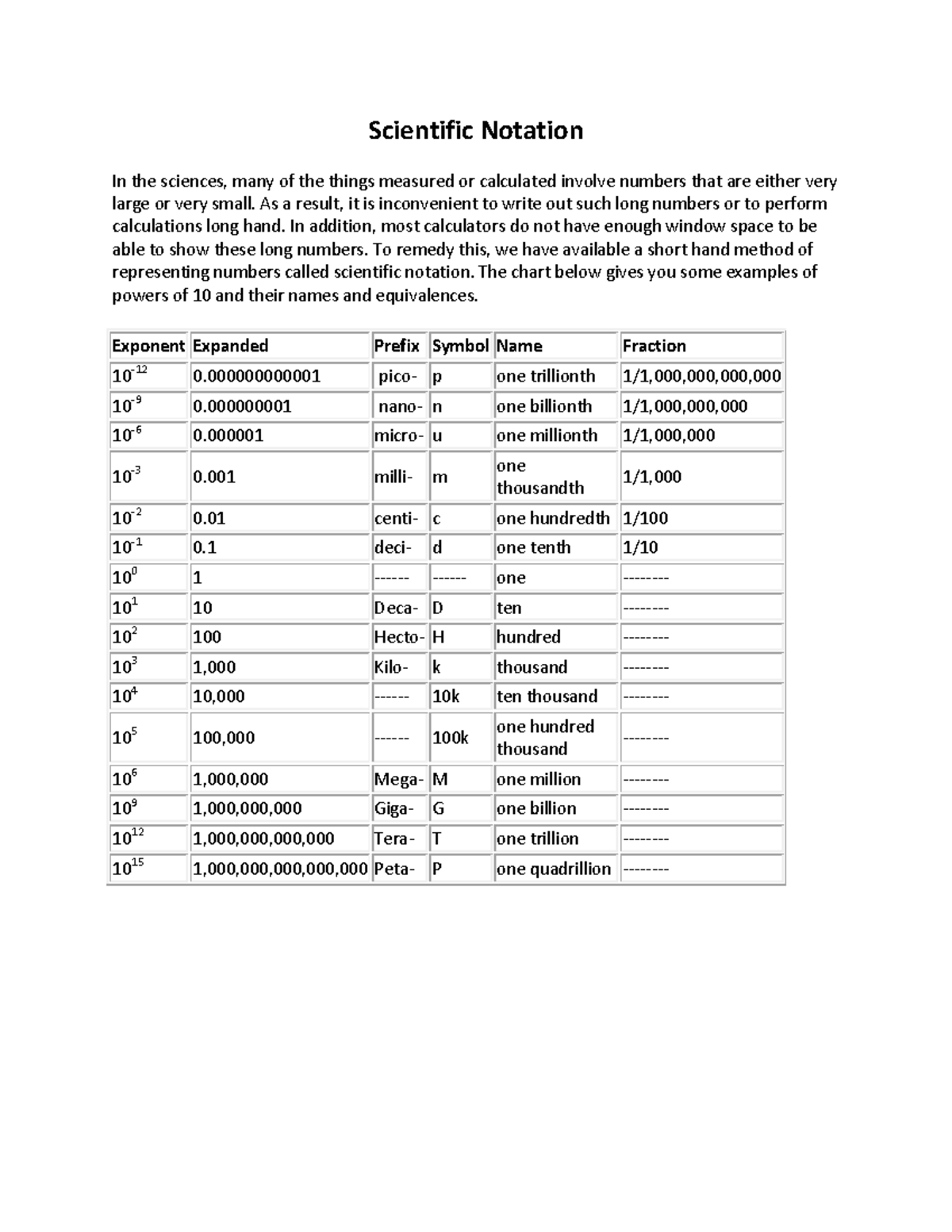 Scientific-notation - Ugugugug - Scientific Notation In the sciences ...