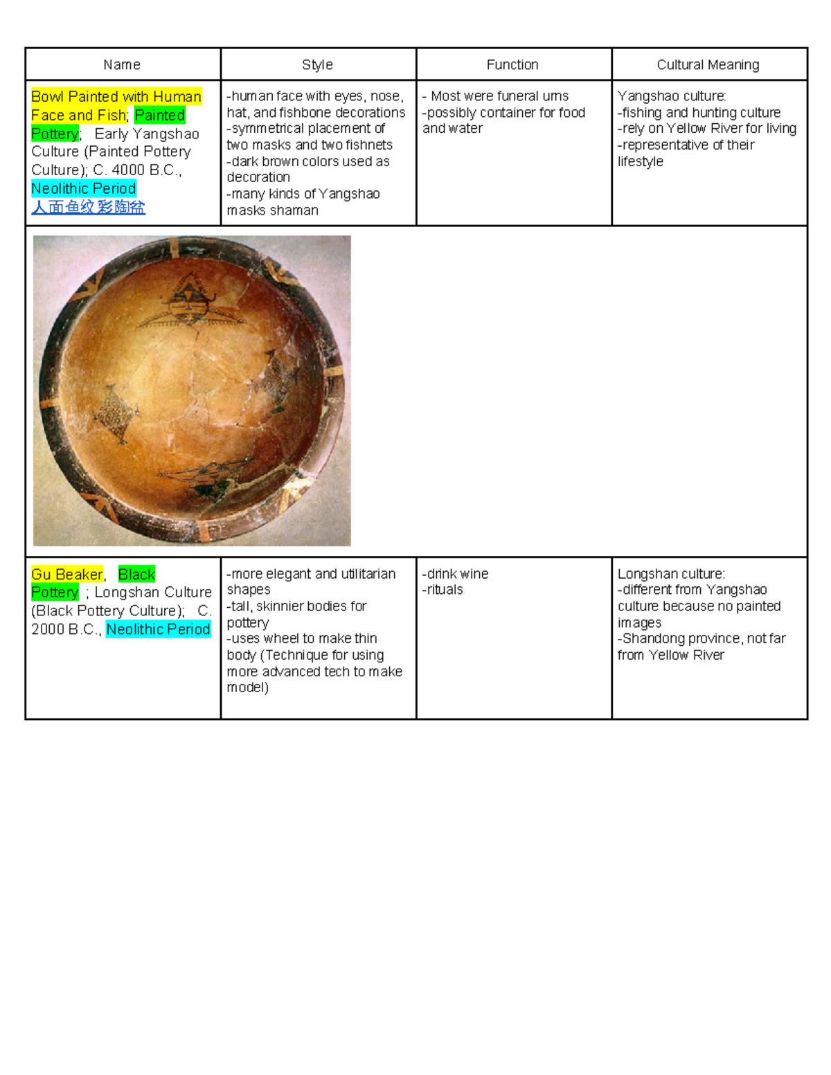 Copy of VIS 21B - Chinese Art Unit - Name Style Function Cultural ...