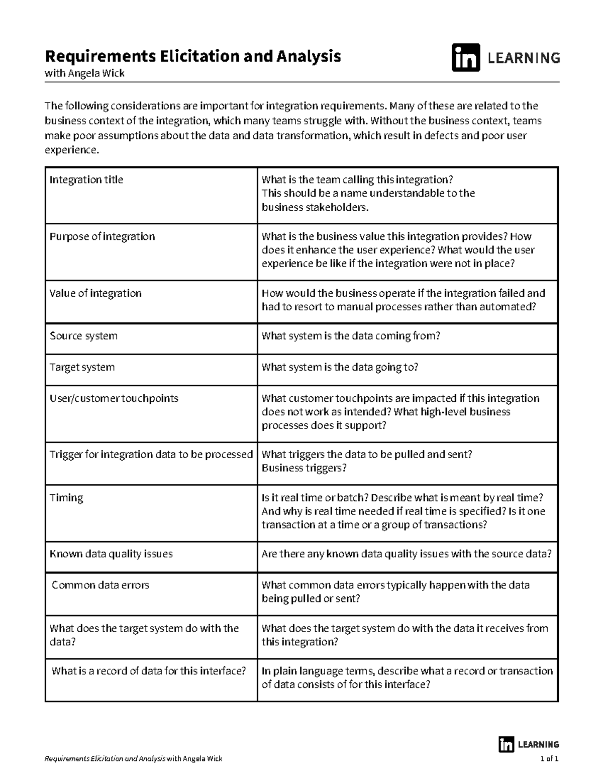 04 04 Integration - ch. 4 topic - Requirements E licitation and ...