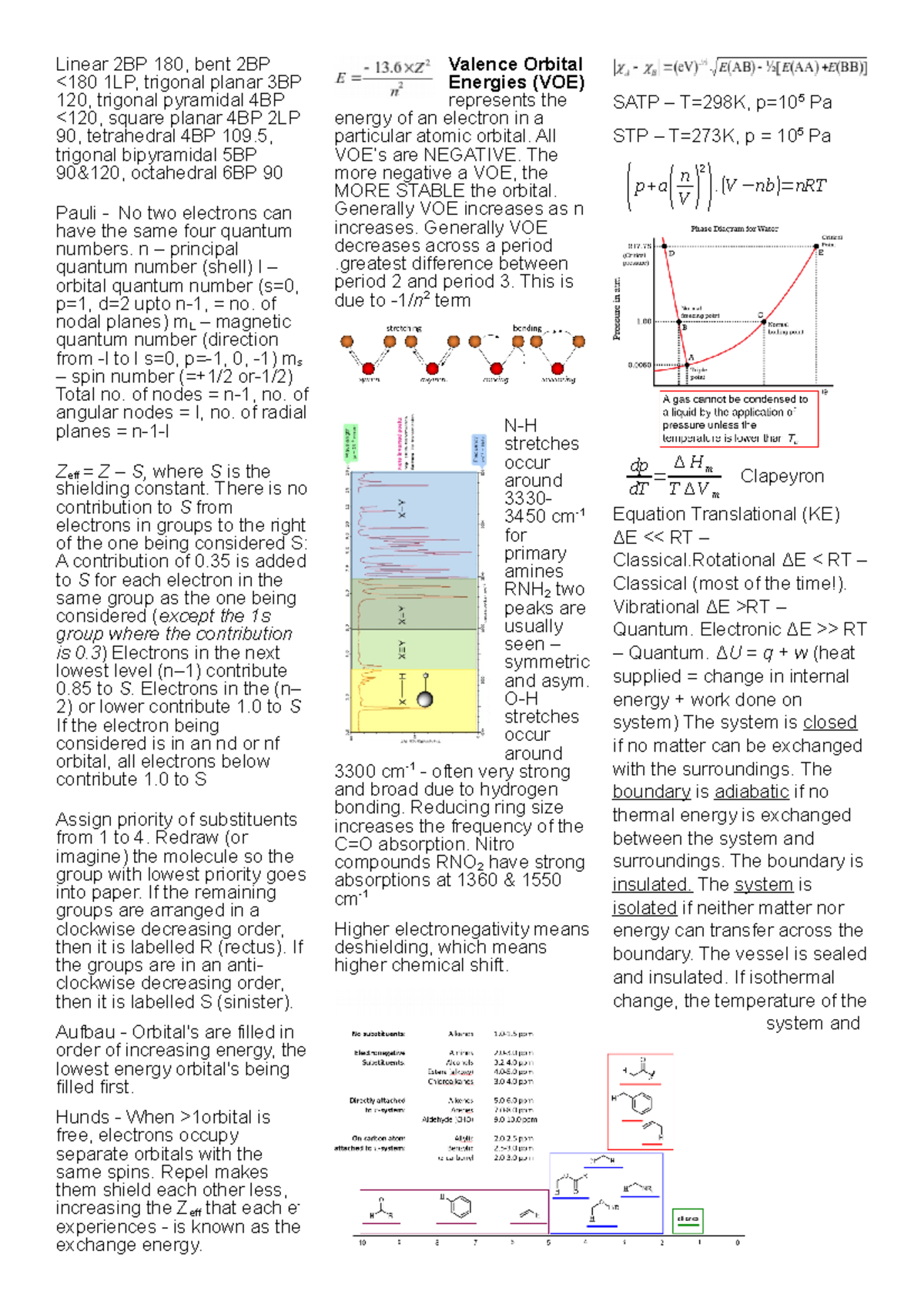 Cheat Sheet for CHEM1101 - Linear 2BP 180, bent 2BP 1LP, trigonal ...