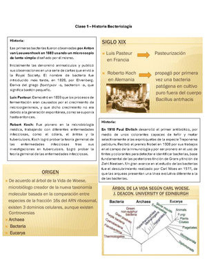 Laboratorio No.7 CAMP TAXO A TAXO P Caldo Salado PYR - LICENCIATURA DE ...