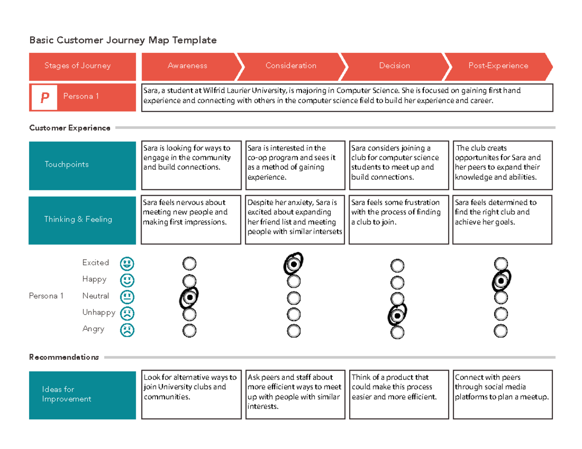 UX100 Sara Ali - Persona for quick activity #3 - Basic Customer Journey ...