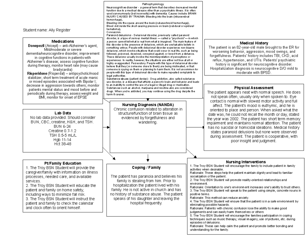 Psych Clinical Concept Map - Student name: Ally Register Instr Nursing ...