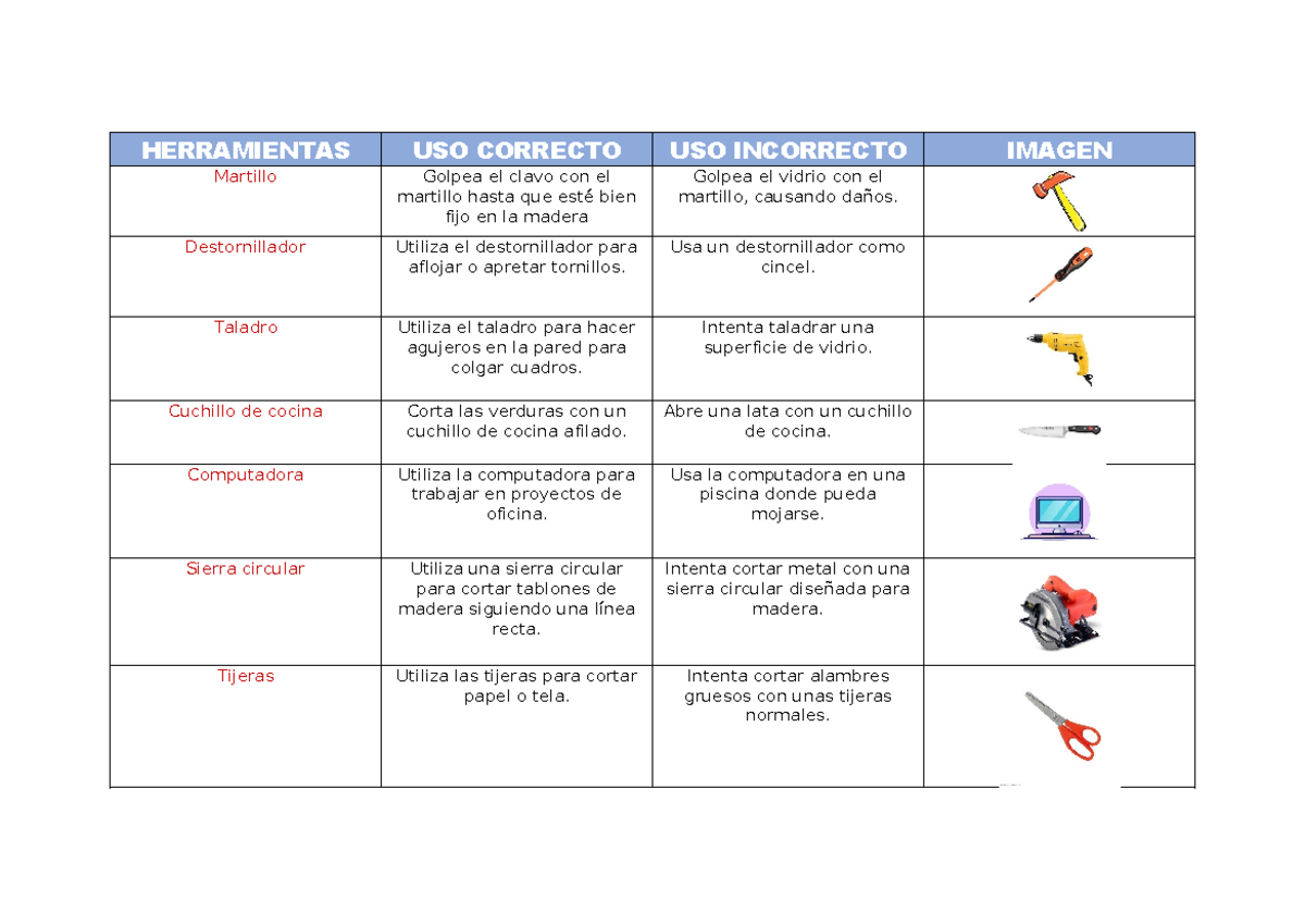 Herramientas - notas - HERRAMIENTAS USO CORRECTO USO INCORRECTO IMAGEN ...