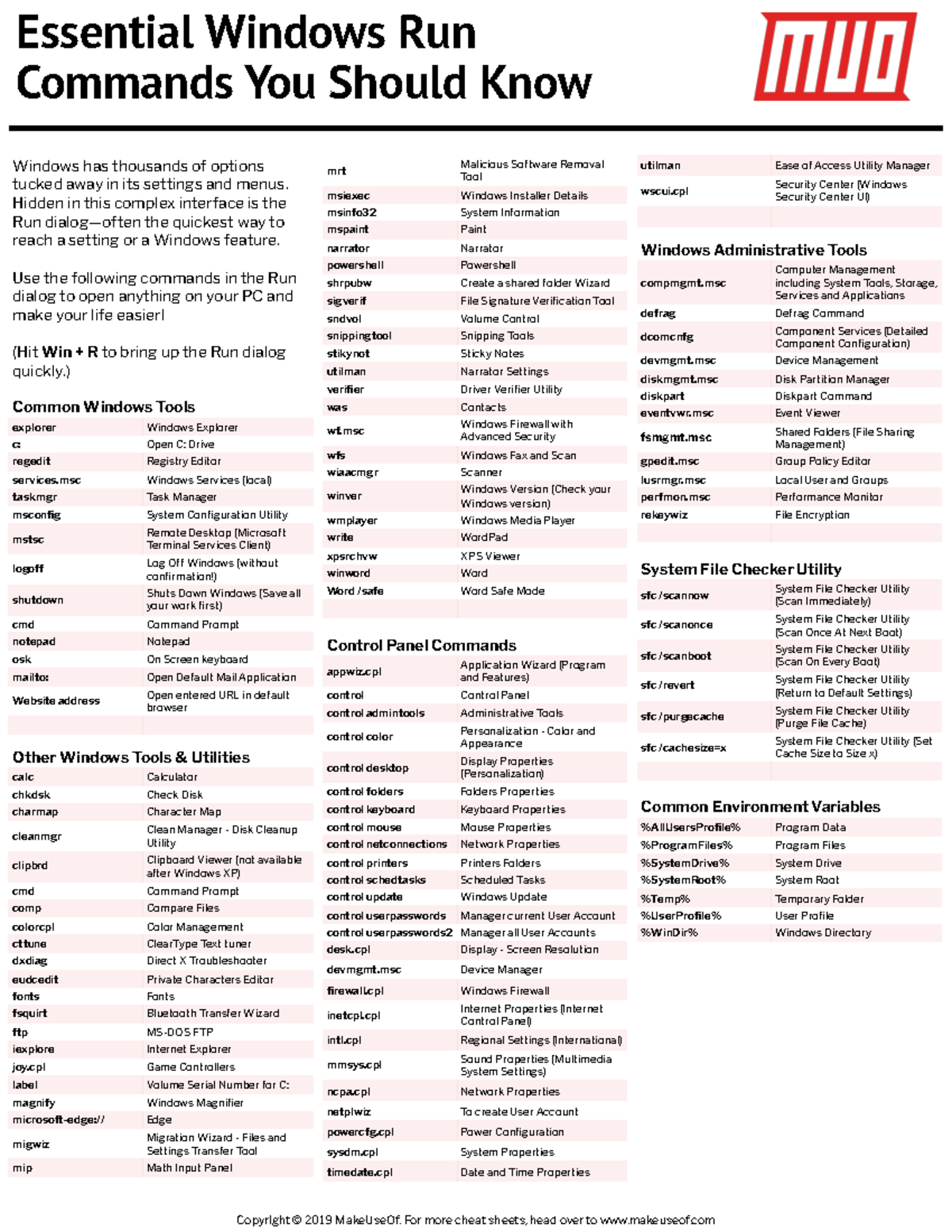 Essential Windows Run Commands You Should Know - Windows has thousands of options tucked away in ...
