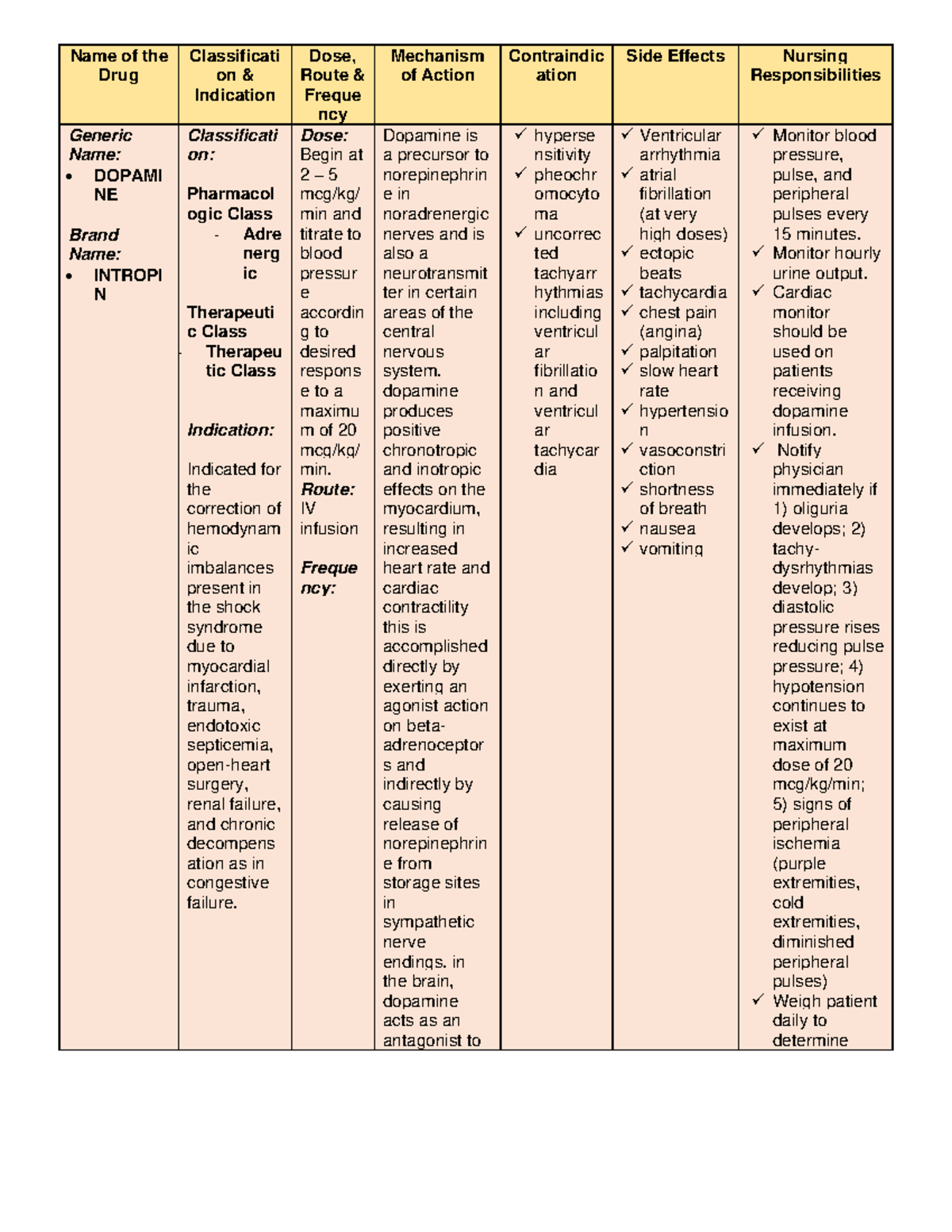 Drug study Lecture - Name of the Drug Classificati on & Indication Dose ...